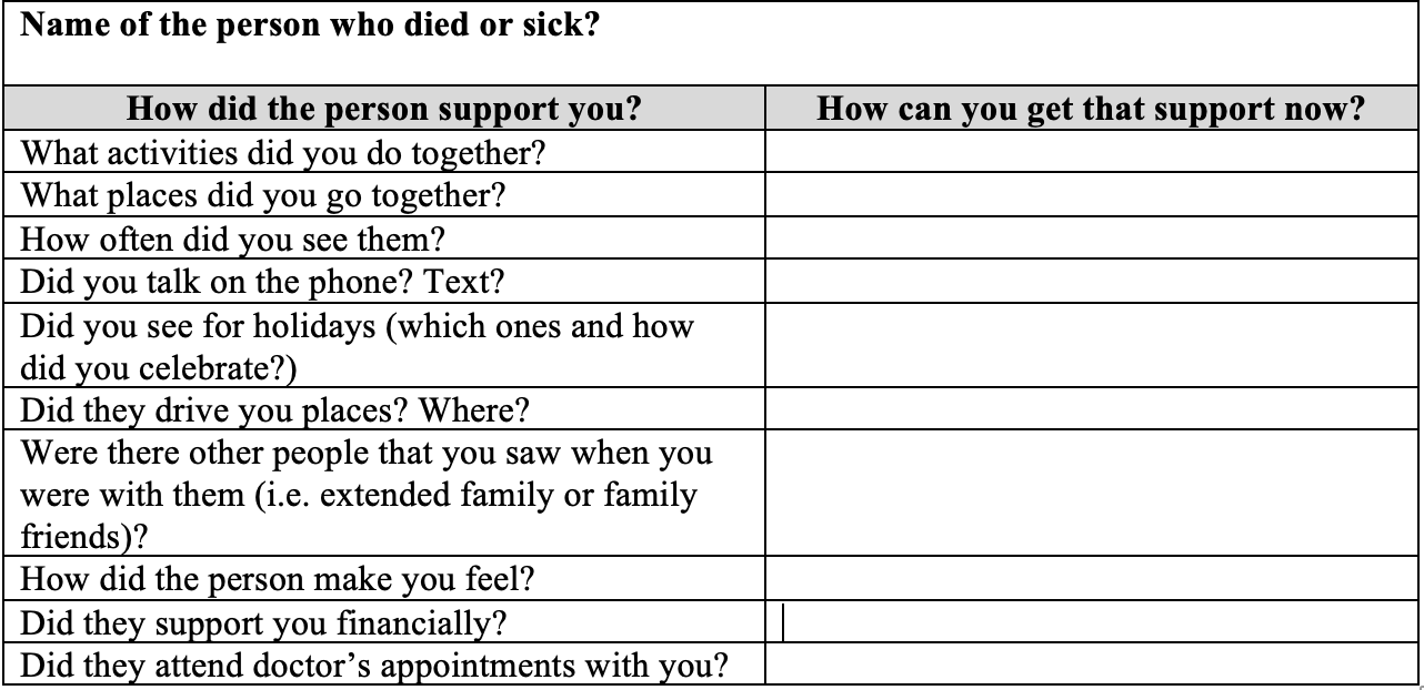 Understanding and Mitigating Secondary Loss in Disability Grief Support ...